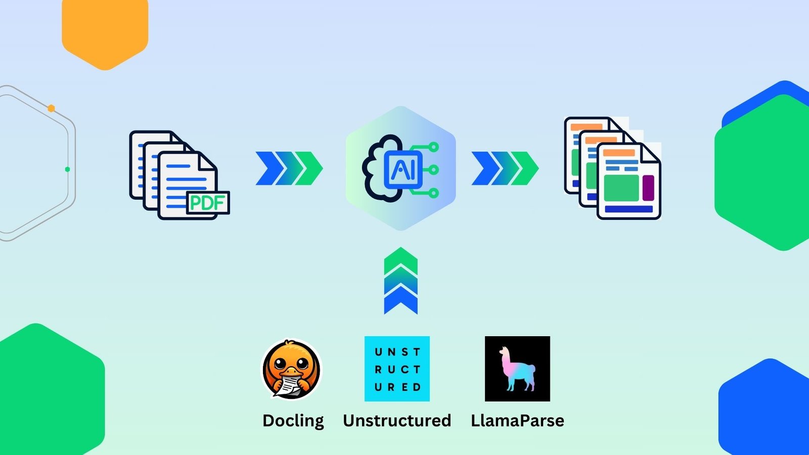 PDF Data Extraction Benchmark 2025: Comparing Docling, Unstructured, and LlamaParse for Document ...