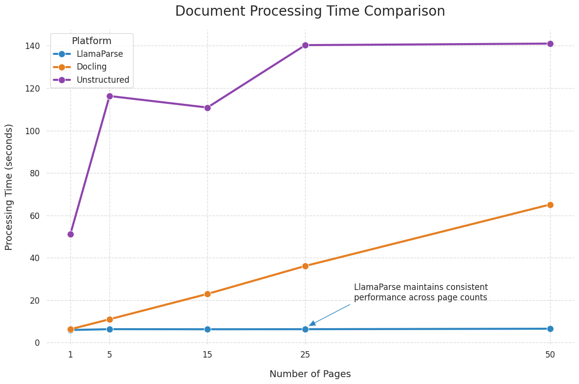 PDF Data Extraction Benchmark 2025: Comparing Docling, Unstructured, and LlamaParse for Document ...