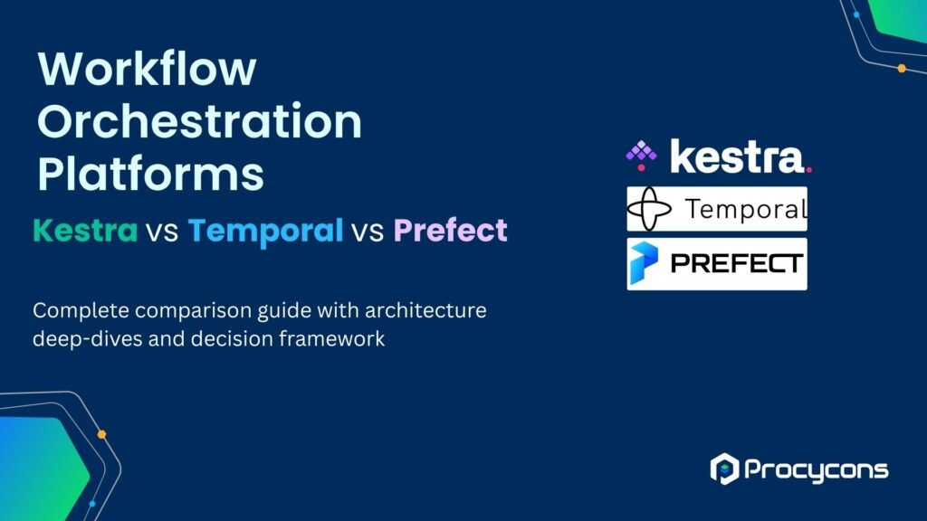 Workflow Orchestration Platforms: Kestra vs Temporal vs Prefect (2025 ...